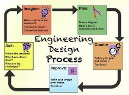 Girl Who Built an Ocean – makingthinkinglearning